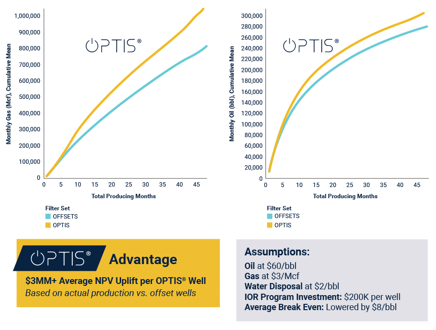 IOR Technologies - Imperative Chemical Partners