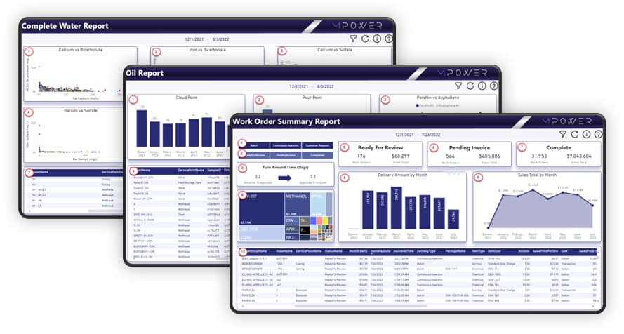 Digital Services - Imperative Chemical Partners